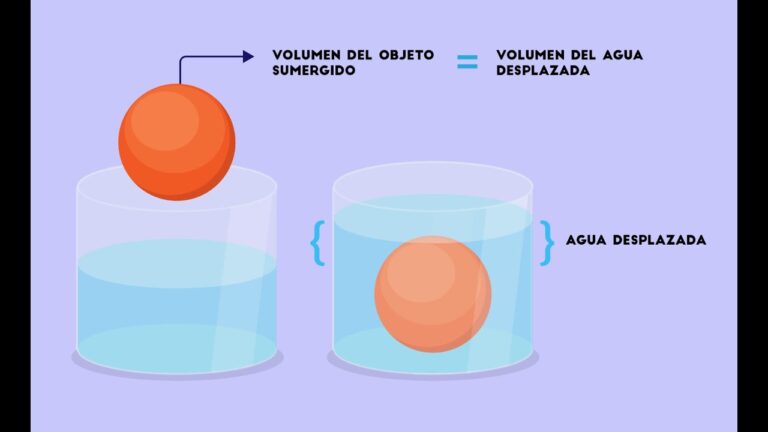 Cómo Medir el Volumen de un Objeto: Guía Práctica y Métodos Efectivos ...